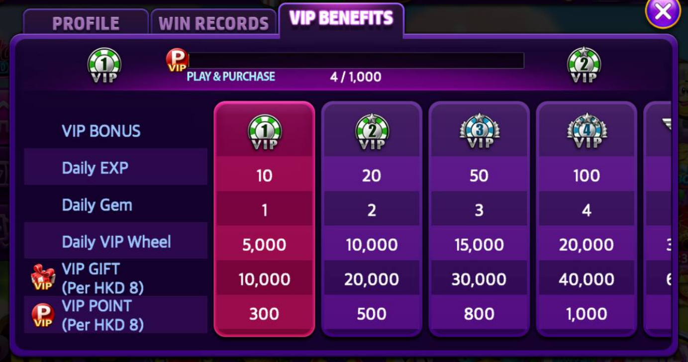 What is the VIP Level and its Benefits? – Full House Casino Help Center
