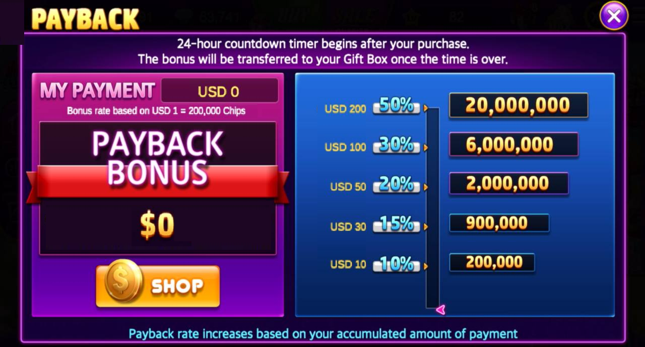 What is "Payback Reward"? – Full House Casino Help Center